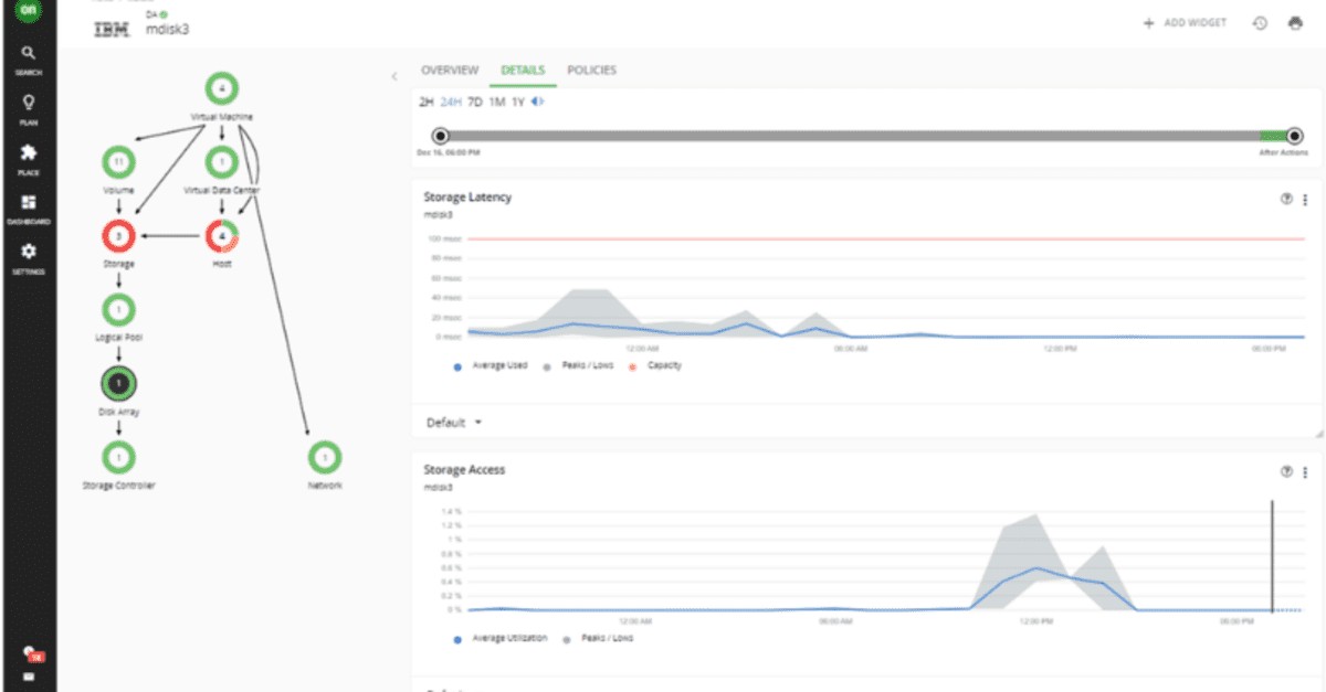 Mark Berlingeri on LinkedIn: Turbonomic Application Resource Manager ... Mark Berlingeri on LinkedIn: Turbonomic Application Resource Manager ...