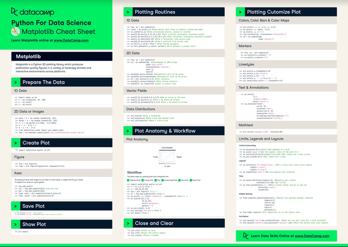 DataCamp on LinkedIn: #matplotlib #data #python DataCamp on LinkedIn: #matplotlib #data #python