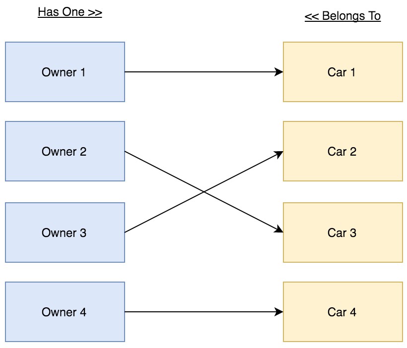 Laravel News on LinkedIn: Eloquent Relationships Cheat Sheet – Mahmoud ... Laravel News on LinkedIn: Eloquent Relationships Cheat Sheet – Mahmoud ...