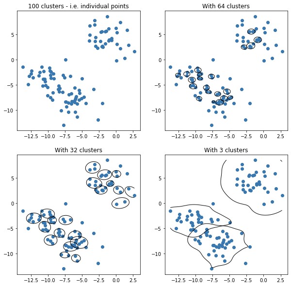 Unsupervised Learning: Clustering Algorithms | Towards Data Science Unsupervised Learning: Clustering Algorithms | Towards Data Science