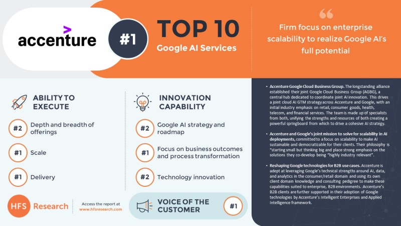 Prashanth Aakula on LinkedIn: Accenture has been ranked number one in ... Prashanth Aakula on LinkedIn: Accenture has been ranked number one in ...