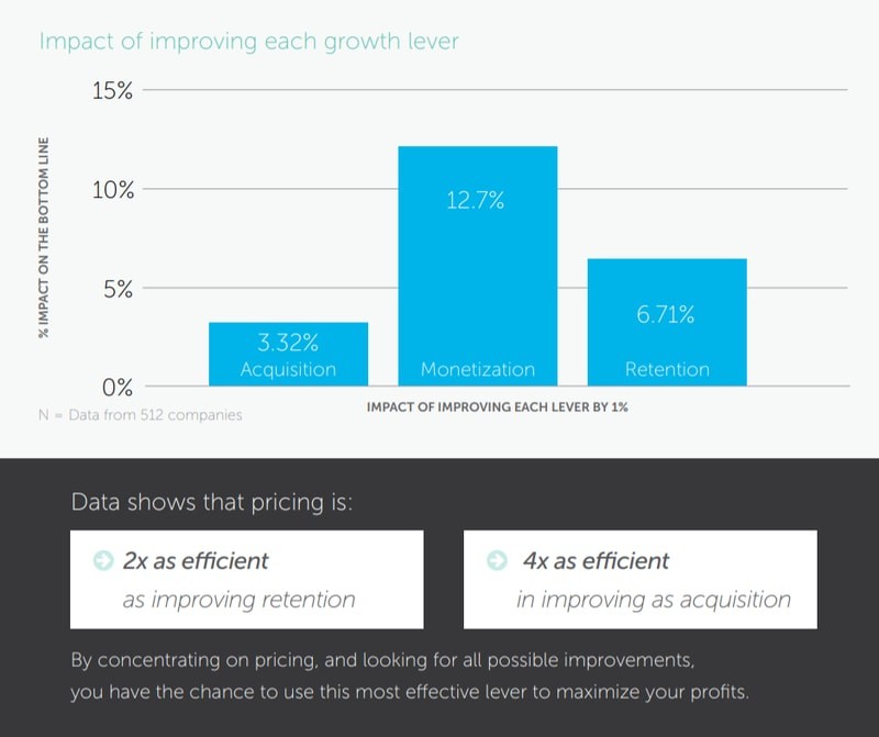 Chargify (Is now Maxio) on LinkedIn: #pricing #strategies #success # ... Chargify (Is now Maxio) on LinkedIn: #pricing #strategies #success # ...