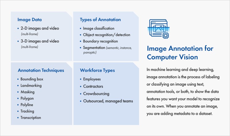 CloudFactory on LinkedIn: Image Annotation for Computer Vision CloudFactory on LinkedIn: Image Annotation for Computer Vision
