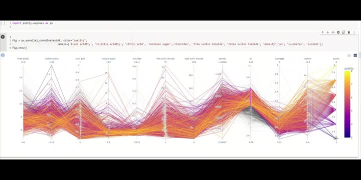 #python #plotly #eda #datavisualization | Giulia K. #python #plotly #eda #datavisualization | Giulia K.