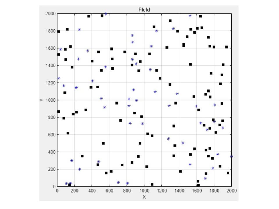 Joseph B. on LinkedIn: My Multi Objective Optimization (MOO) Algorithm ... Joseph B. on LinkedIn: My Multi Objective Optimization (MOO) Algorithm ...