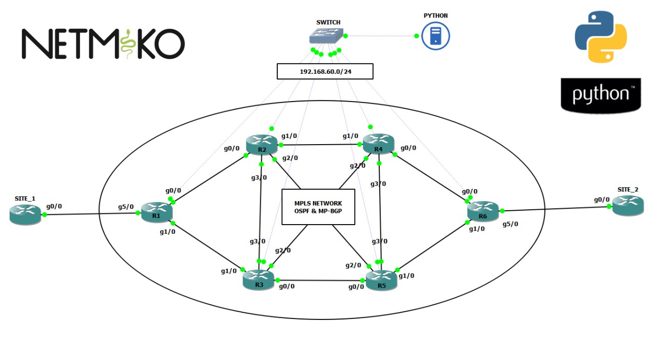 Morad Rachad on LinkedIn: #python #netmiko #network #automation # ... Morad Rachad on LinkedIn: #python #netmiko #network #automation # ...
