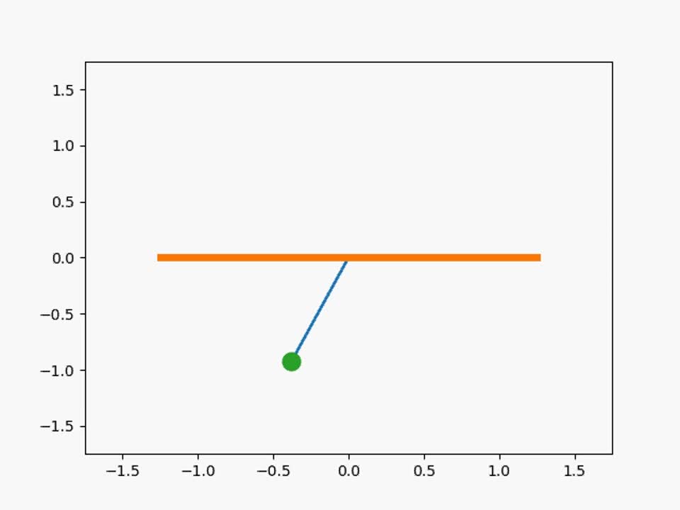 Sushant Kumar Mishra on LinkedIn: #python #engineering Sushant Kumar Mishra on LinkedIn: #python #engineering