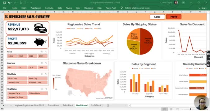 Chhavi Gupta on LinkedIn: #datastorytelling #alphaaai #1billion # ... Chhavi Gupta on LinkedIn: #datastorytelling #alphaaai #1billion # ...