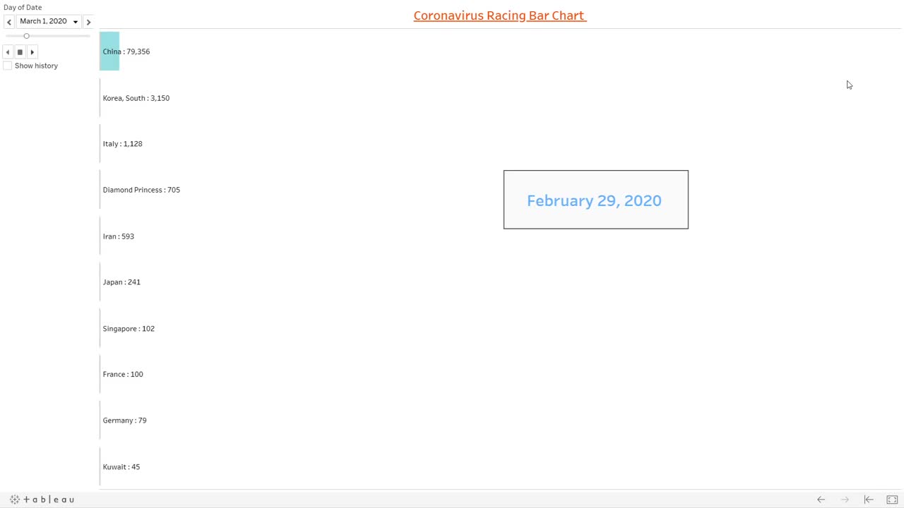 Rishabh Bansal on LinkedIn: #python #tableau #tableau #python #tableau ... Rishabh Bansal on LinkedIn: #python #tableau #tableau #python #tableau ...