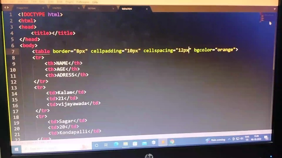 Shaik Nabi on LinkedIn: #internship #codegnan #coding #html #learning Shaik Nabi on LinkedIn: #internship #codegnan #coding #html #learning
