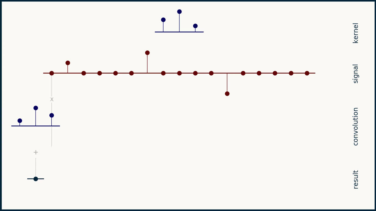 #matplotlib #ffmpeg | Brandon Rohrer | 23 comments #matplotlib #ffmpeg | Brandon Rohrer | 23 comments