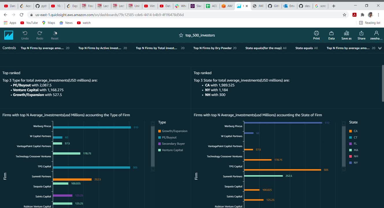 Zeeshan Desai on LinkedIn: #datascience #machinelearning #python # ... Zeeshan Desai on LinkedIn: #datascience #machinelearning #python # ...