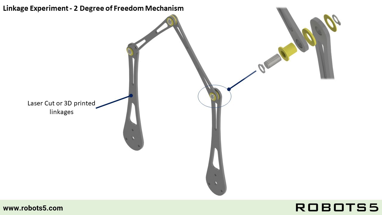 Linkage Experiment | Robots5, LLC Linkage Experiment | Robots5, LLC