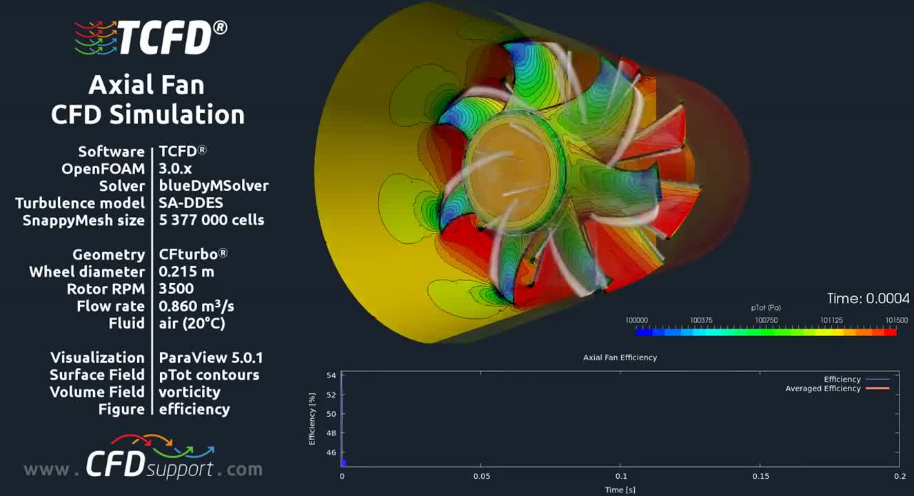 CFD SUPPORT on LinkedIn: Axial Fan #CFD #FEA #FSI #Optimization #HPC # ... CFD SUPPORT on LinkedIn: Axial Fan #CFD #FEA #FSI #Optimization #HPC # ...