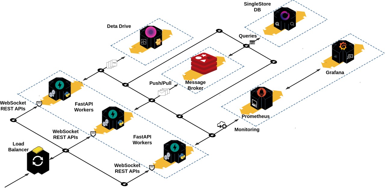 Mahmoud Harmouch on LinkedIn: #fastapi #reactjs #redis #python # ... Mahmoud Harmouch on LinkedIn: #fastapi #reactjs #redis #python # ...