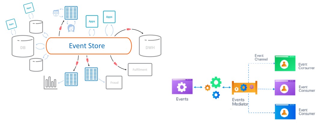 Zeeshan Ahmed on LinkedIn: #asynchronous #eventdriven #architecture # ... Zeeshan Ahmed on LinkedIn: #asynchronous #eventdriven #architecture # ...
