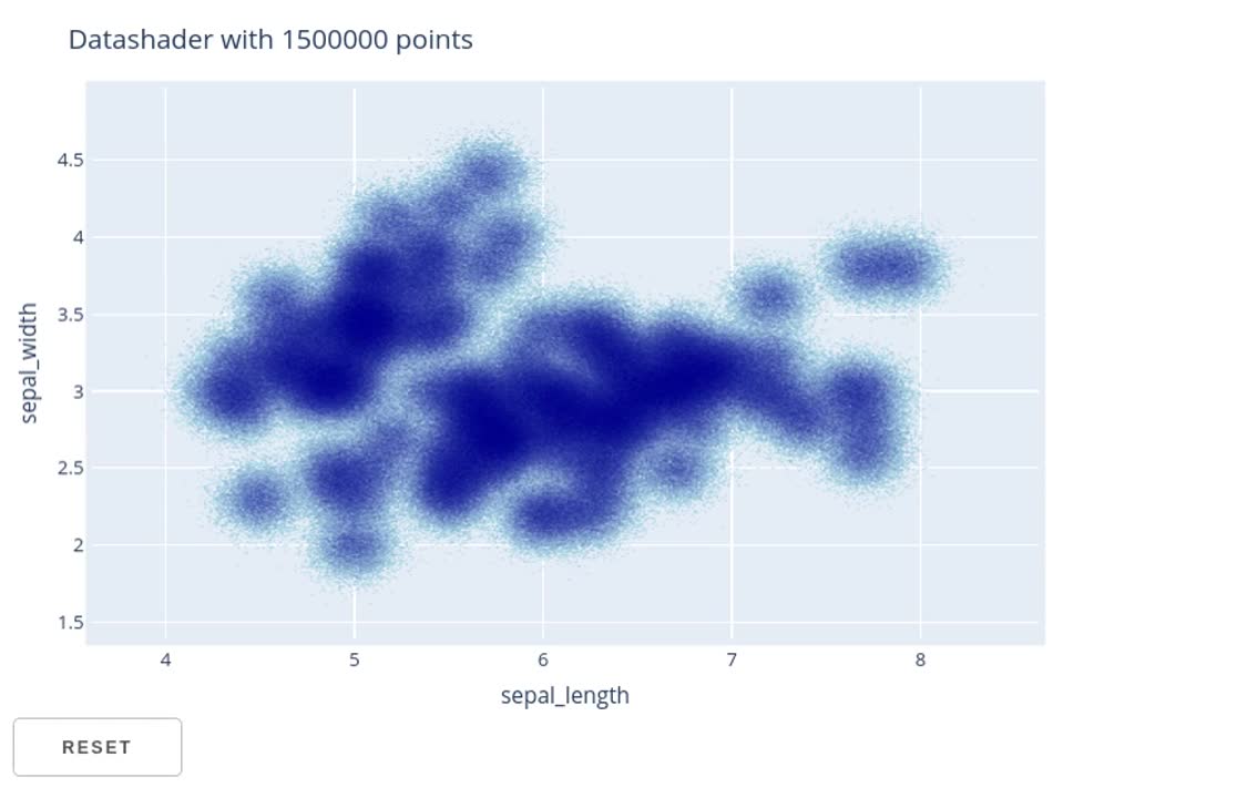 #bigdata #datashader #holoviews #dash #plotly | Plotly #bigdata #datashader #holoviews #dash #plotly | Plotly