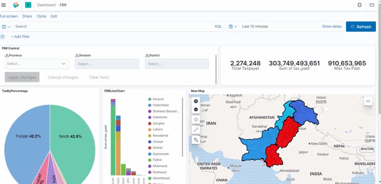 Usman Tahir on LinkedIn: #datascience #data #bigdata #kibana #python # ... Usman Tahir on LinkedIn: #datascience #data #bigdata #kibana #python # ...