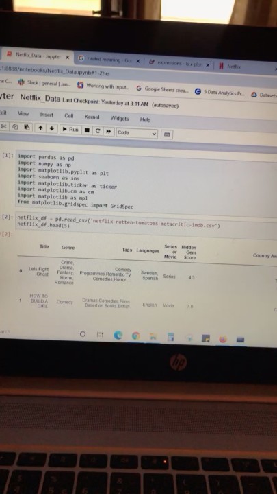 Irene Lodonu on LinkedIn: #100daysofcode #python #aspiringdataanalyst # ... Irene Lodonu on LinkedIn: #100daysofcode #python #aspiringdataanalyst # ...
