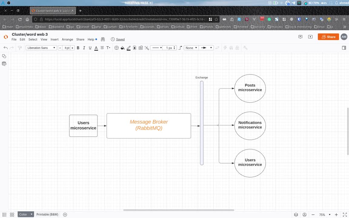 Ahmed Mohamed on LinkedIn: #larave #rabbitmq #lumen #php Ahmed Mohamed on LinkedIn: #larave #rabbitmq #lumen #php