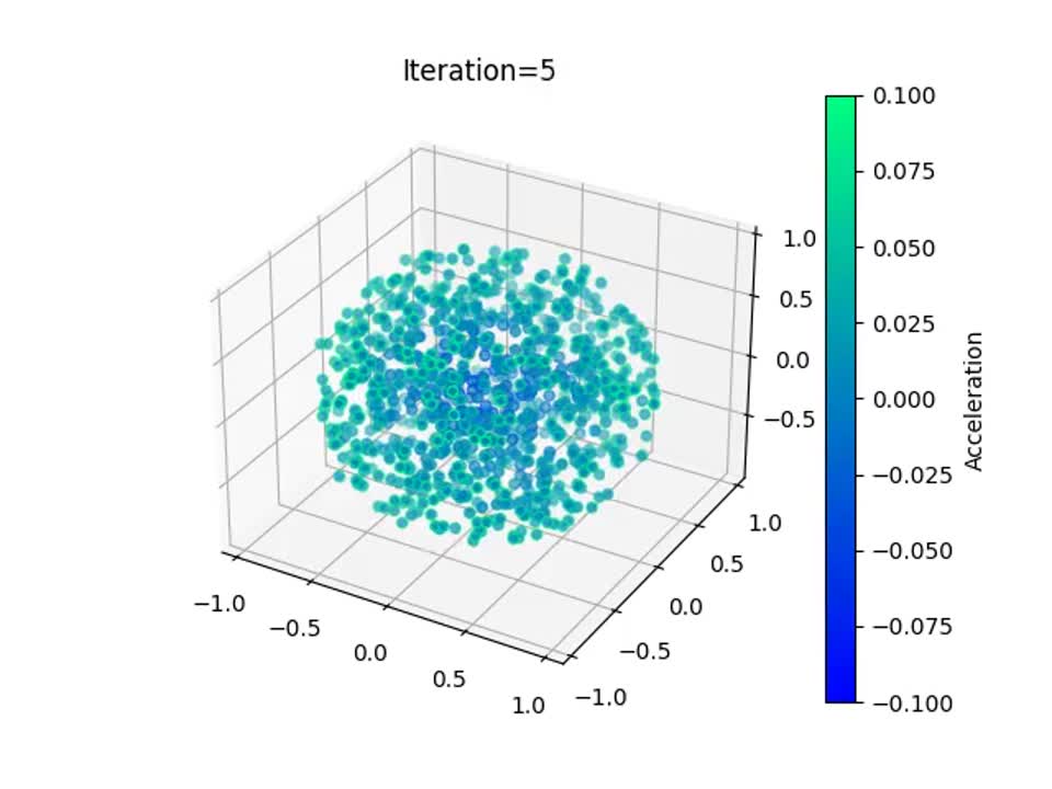 Hadi NASSER ELDINE on LinkedIn: #python #pythonprogramming #animation # ... Hadi NASSER ELDINE on LinkedIn: #python #pythonprogramming #animation # ...