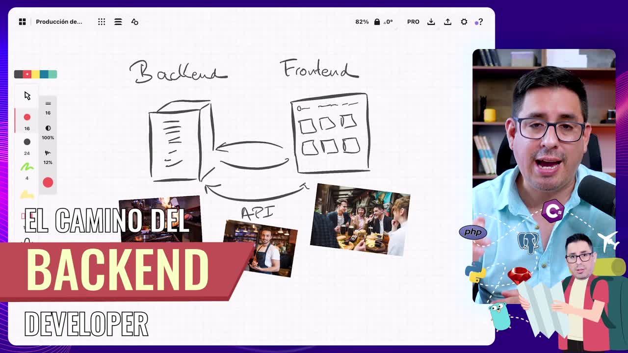 EDteam en LinkedIn: La ruta para ser programador backend (Guía completa) EDteam en LinkedIn: La ruta para ser programador backend (Guía completa)