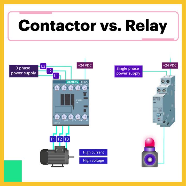 RealPars on LinkedIn: #contactor #realpars #plc | 20 comments RealPars on LinkedIn: #contactor #realpars #plc | 20 comments