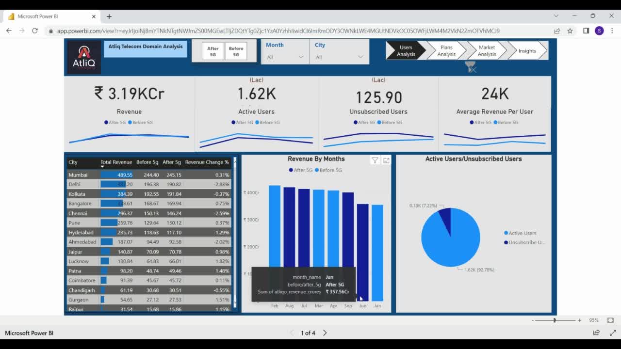 Sidra Shaikh on LinkedIn: #codebasicsresumeprojectchallenge #excel #sql ... Sidra Shaikh on LinkedIn: #codebasicsresumeprojectchallenge #excel #sql ...