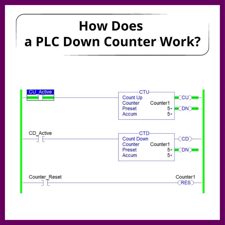 RealPars on LinkedIn: #realpars #plc #plc_counter RealPars on LinkedIn: #realpars #plc #plc_counter