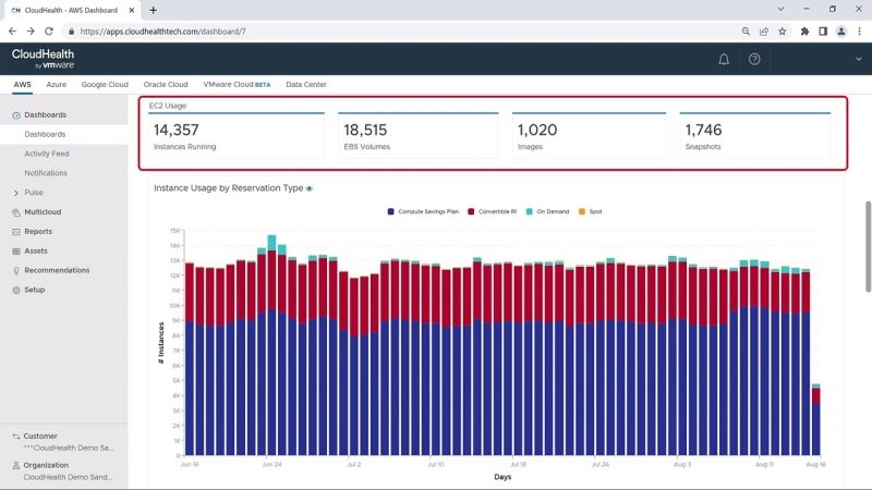 Dashboard Overview (AWS) - VMware Aria Cost powered by CloudHealth ... Dashboard Overview (AWS) - VMware Aria Cost powered by CloudHealth ...