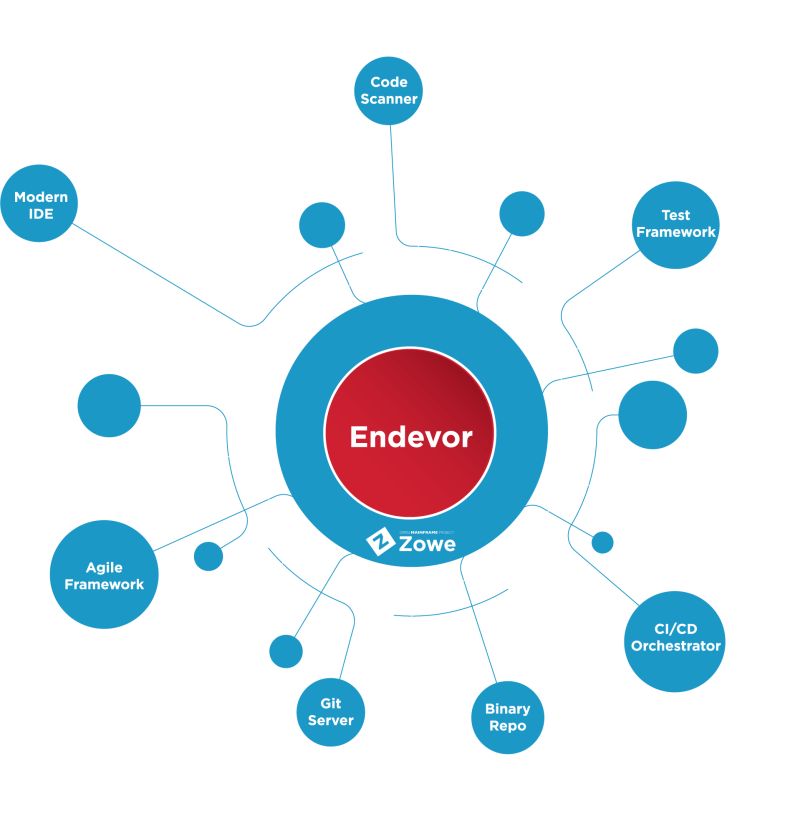 Joanne Carney on LinkedIn: Mainframe | AppDev Endevor Modernization ... Joanne Carney on LinkedIn: Mainframe | AppDev Endevor Modernization ...