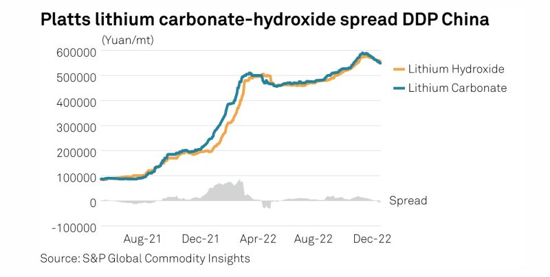 S&P Global Commodity Insights on LinkedIn: EV sales momentum to face ... S&P Global Commodity Insights on LinkedIn: EV sales momentum to face ...