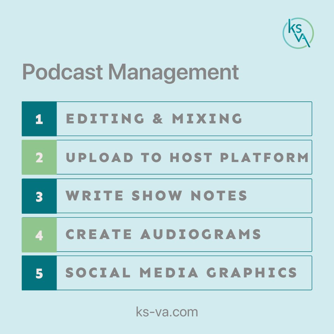 Did you realise how much goes into getting a podcast live? As your ... Did you realise how much goes into getting a podcast live? As your ...