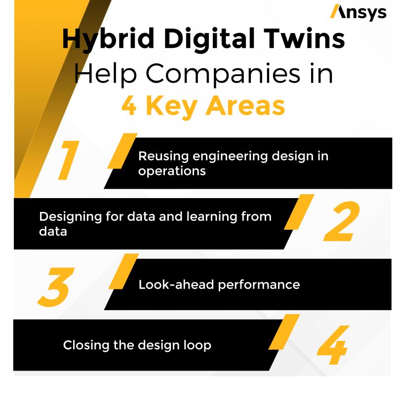 Ansys Digital Twin auf LinkedIn: Free Digital Twin Software Trial ... Ansys Digital Twin auf LinkedIn: Free Digital Twin Software Trial ...
