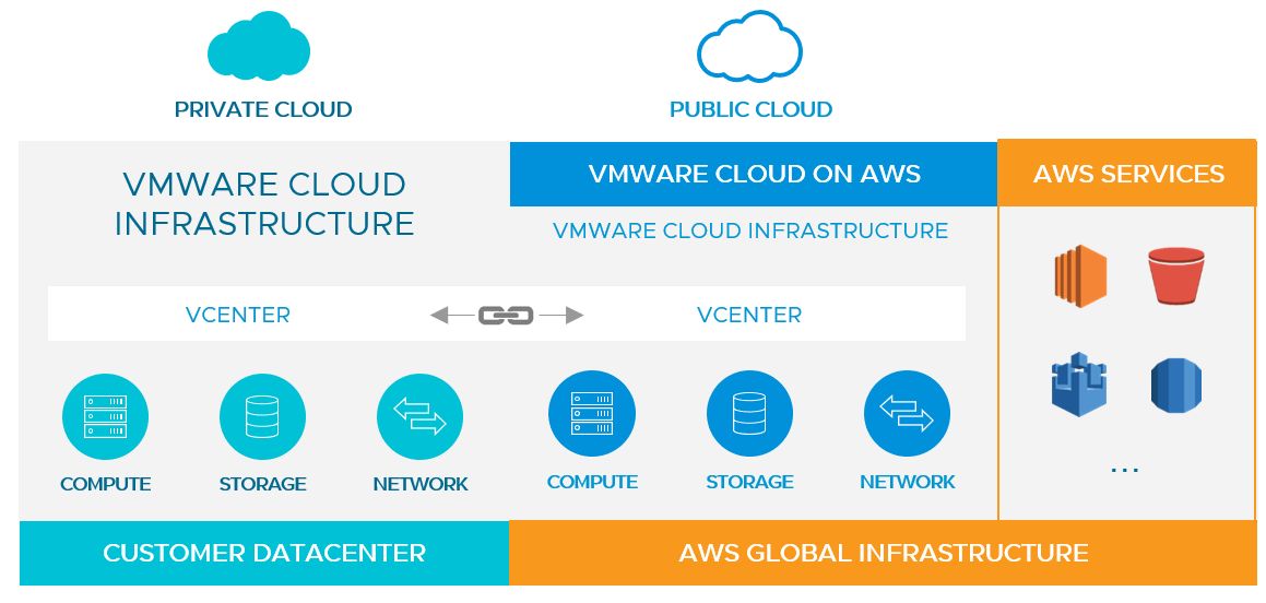 Giorgia Morettin ☁️ on LinkedIn: Why VMC on AWS? 👀 The joint solution ... Giorgia Morettin ☁️ on LinkedIn: Why VMC on AWS? 👀 The joint solution ...