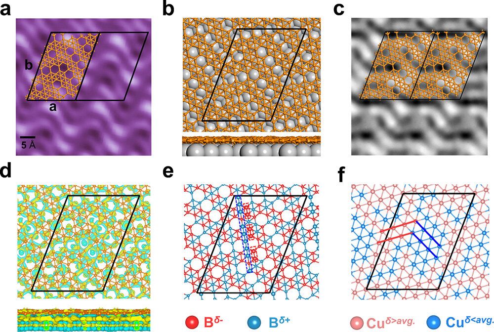 Phys.org on LinkedIn: Scientists reveal 'magic boron clusters' on ... Phys.org on LinkedIn: Scientists reveal 'magic boron clusters' on ...