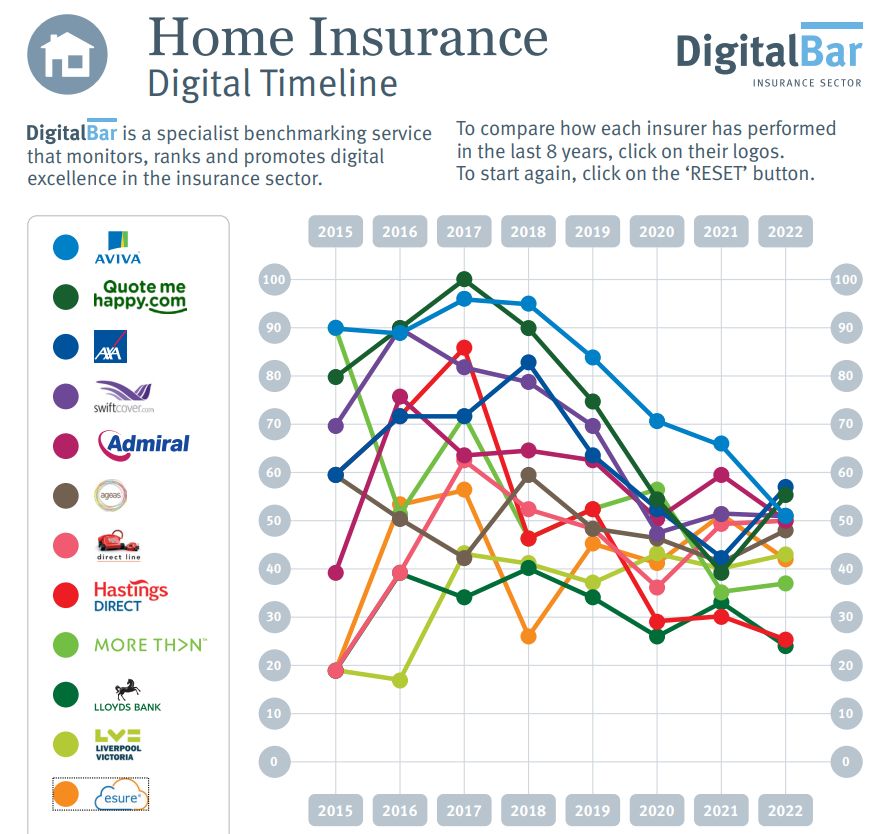 Rendra Gopee on LinkedIn: Is Digital Really Delivering on Customer ... Rendra Gopee on LinkedIn: Is Digital Really Delivering on Customer ...