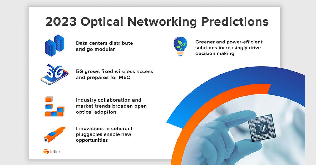 David Boyle on LinkedIn: 2023 Optical Networking Transformations ... David Boyle on LinkedIn: 2023 Optical Networking Transformations ...
