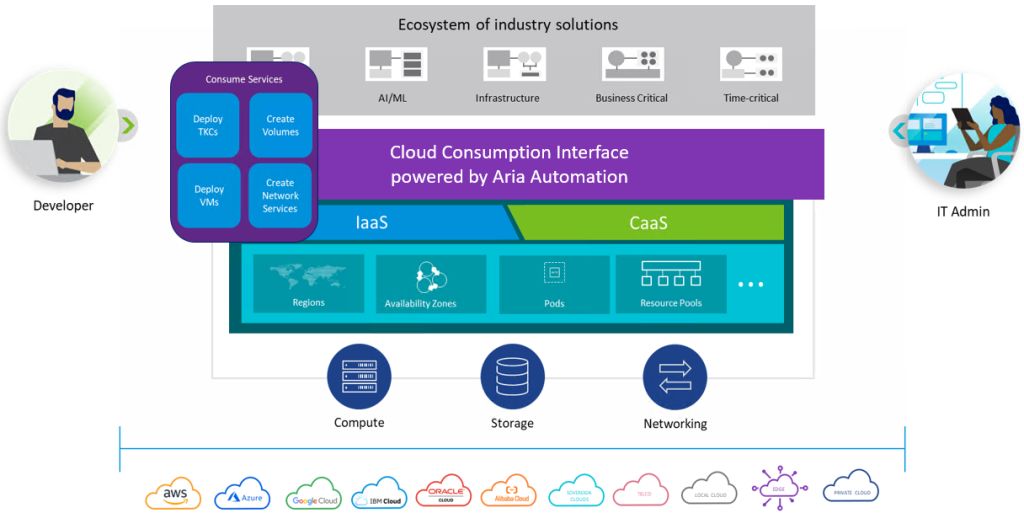 Cloud Consumption Interface “CCI” with VMware Aria Automation Free Tier ... Cloud Consumption Interface “CCI” with VMware Aria Automation Free Tier ...