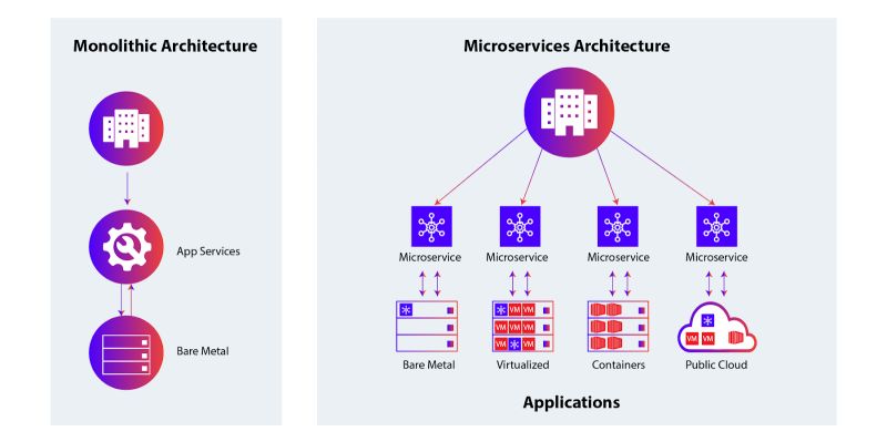 Christian Simko on LinkedIn: Microservices | Microservices Management ... Christian Simko on LinkedIn: Microservices | Microservices Management ...