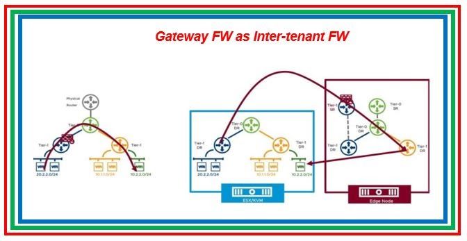 Ian Gallagher on LinkedIn: Gateway Firewall in VMware NSX-T Ian Gallagher on LinkedIn: Gateway Firewall in VMware NSX-T