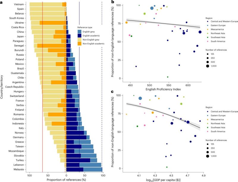 Phys.org on LinkedIn: Scientists call for a multilingual approach to ... Phys.org on LinkedIn: Scientists call for a multilingual approach to ...