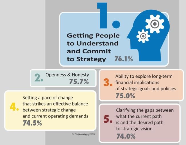 Why Being Purpose-Driven Is The #1 Influencer Driving Organizational ... Why Being Purpose-Driven Is The #1 Influencer Driving Organizational ...