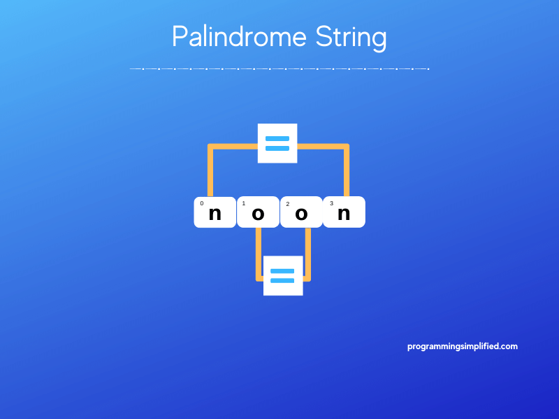 Palindrome string - Javascript interview question(Paytm) Palindrome string - Javascript interview question(Paytm)