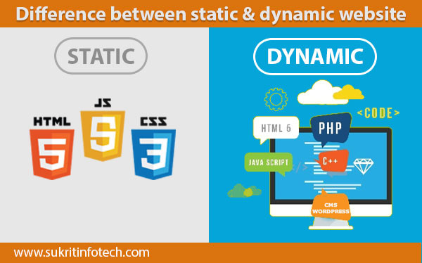 Difference between static & dynamic website Difference between static & dynamic website