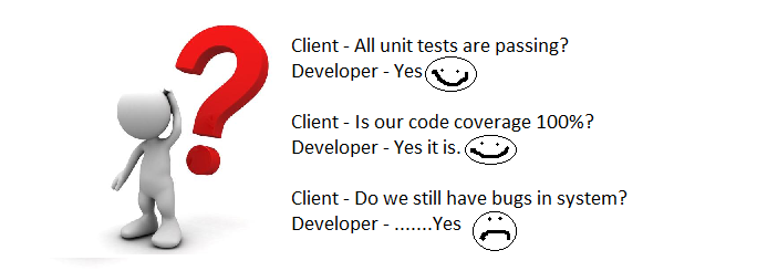 Unit tests - Code coverage vs Functional/logical coverage Unit tests - Code coverage vs Functional/logical coverage