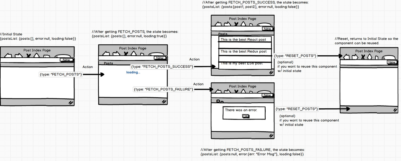 A Guide For Building A React Redux CRUD App A Guide For Building A React Redux CRUD App