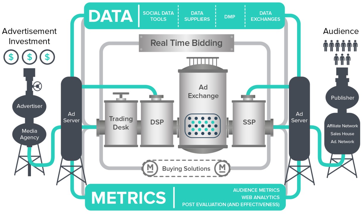 Programmatic Advertising – Just the facts Programmatic Advertising – Just the facts
