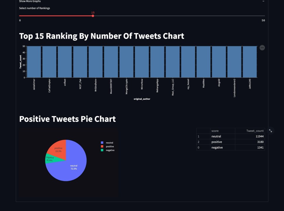 Twitter Data Sentiment analysis Twitter Data Sentiment analysis