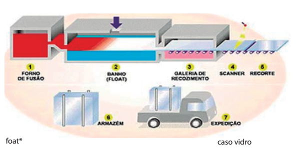 Saiba quais os cuidados para manusear, armazenar e transportar vidros Saiba quais os cuidados para manusear, armazenar e transportar vidros